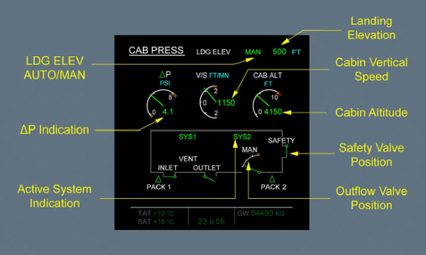 Pressurization System Archives - PilotPulse360 | Aviation, Flying, Training